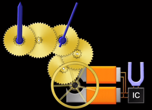 What Is Spring Drive Watch? | Automatic Watches For Men